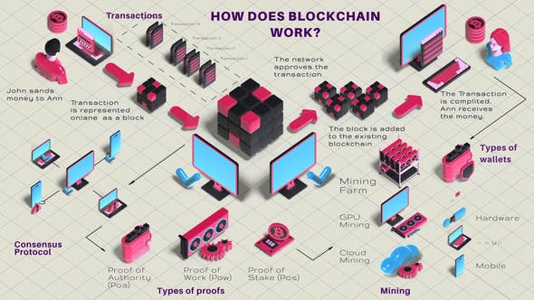 Download Crypto Currency and Blockchain Technology Infographic Elements ...